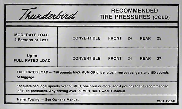 1964-1966 Ford Thunderbird Decals, Stickers and Racing Stripes | Ecklers