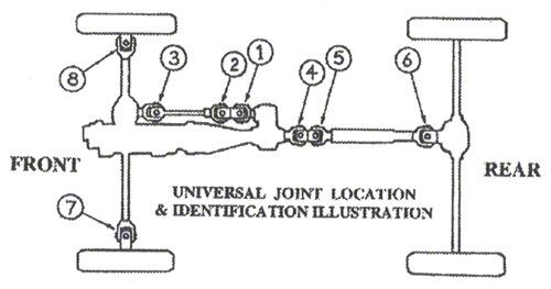 Ecklers Universal Joint
