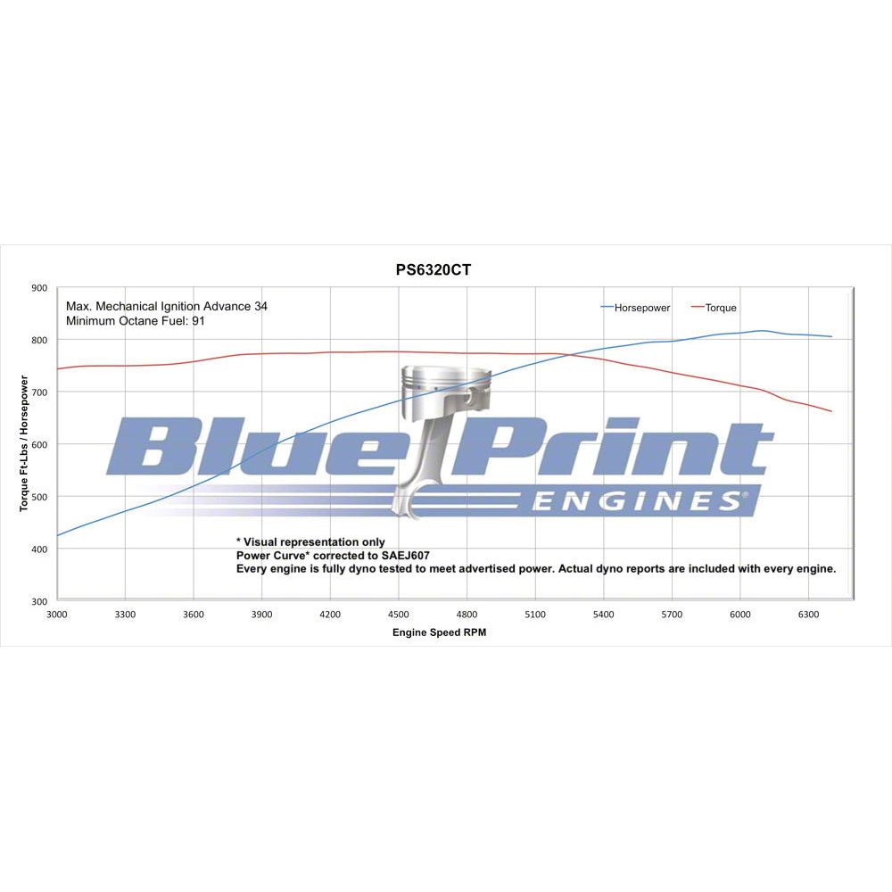 BluePrint Engines Ecklers ProSeries Big Block Chevy 632 C.I. 815 HP ...
