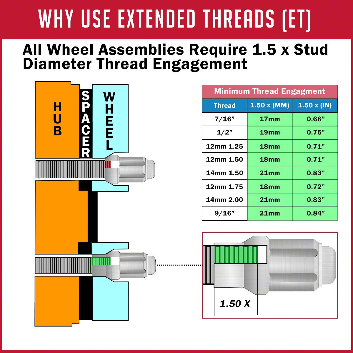Ecklers ET Bulge Acorn Chrome Lug Nut Kit; 1/2-Inch; Set of 20 (65-73 ...